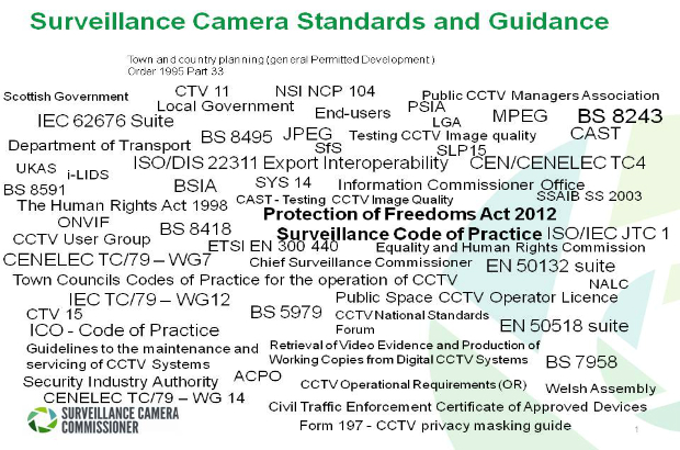A strategy for raising standards – Surveillance Camera Commissioner’s ...
